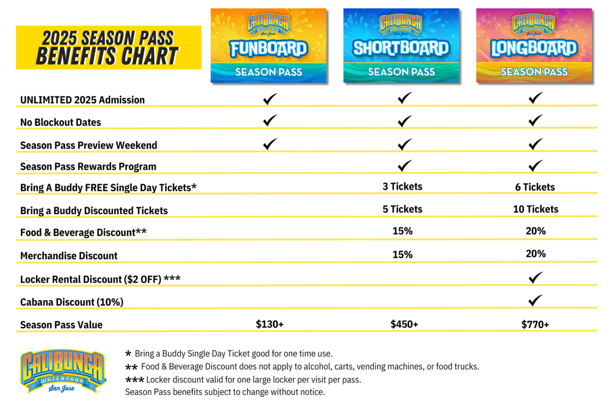 Season Passes - Splash Into Savings | CaliBunga